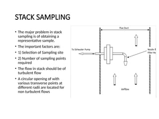 AIR POLLUTION SAMPLINGand its equipment-1.pptx