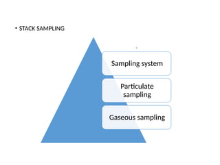 AIR POLLUTION SAMPLINGand its equipment-1.pptx