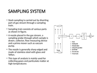 AIR POLLUTION SAMPLINGand its equipment-1.pptx
