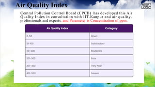 AIR Pollutions and its Control Through Biotechnology-1.pdf