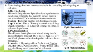 AIR Pollutions and its Control Through Biotechnology-1.pdf