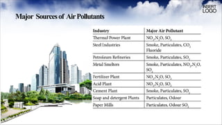 AIR Pollutions and its Control Through Biotechnology-1.pdf