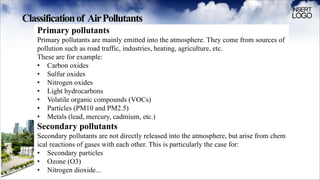 AIR Pollutions and its Control Through Biotechnology-1.pdf