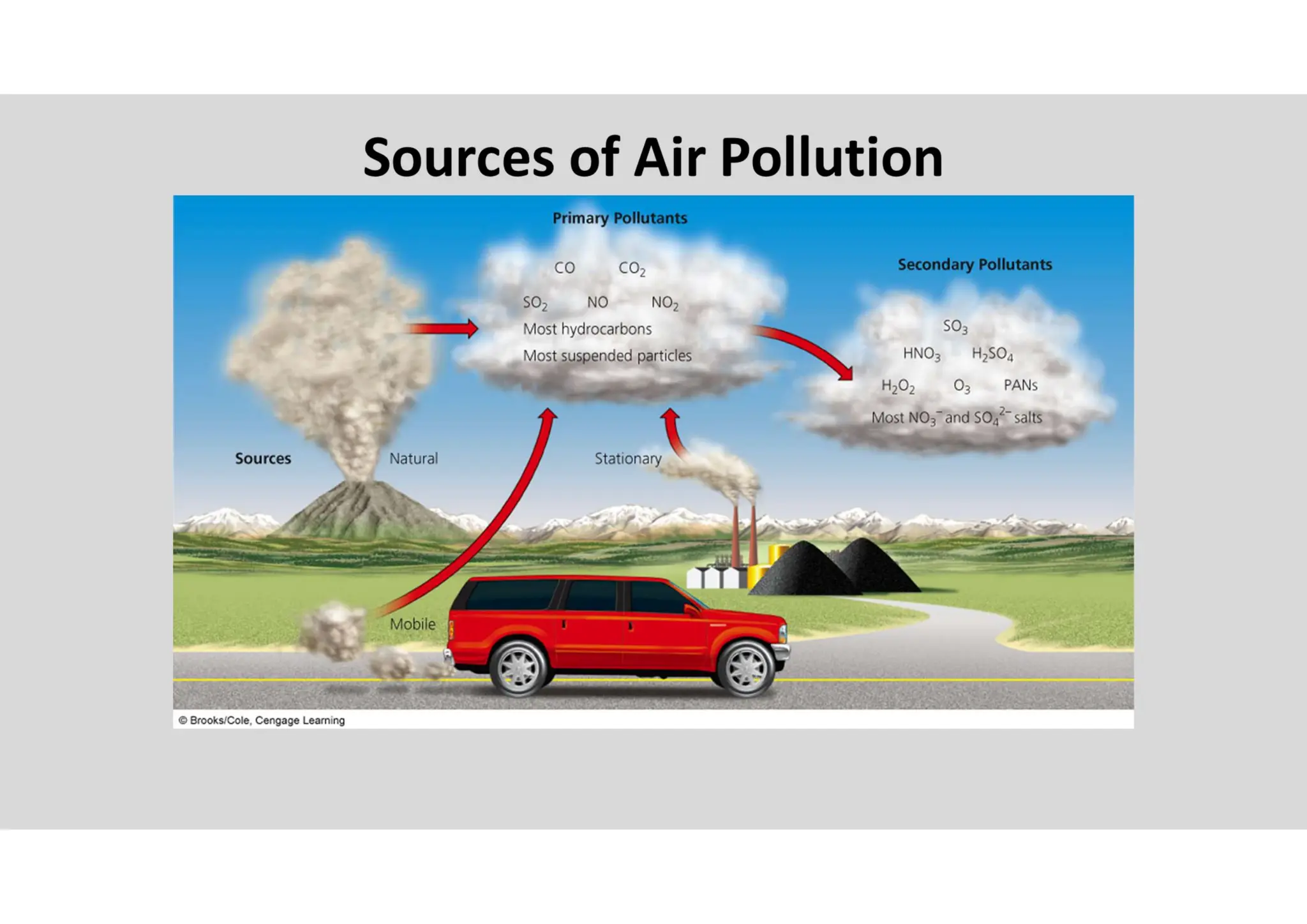 Air pollution (So2, NO2, CO) (1).pdf air pollution occuring in ...