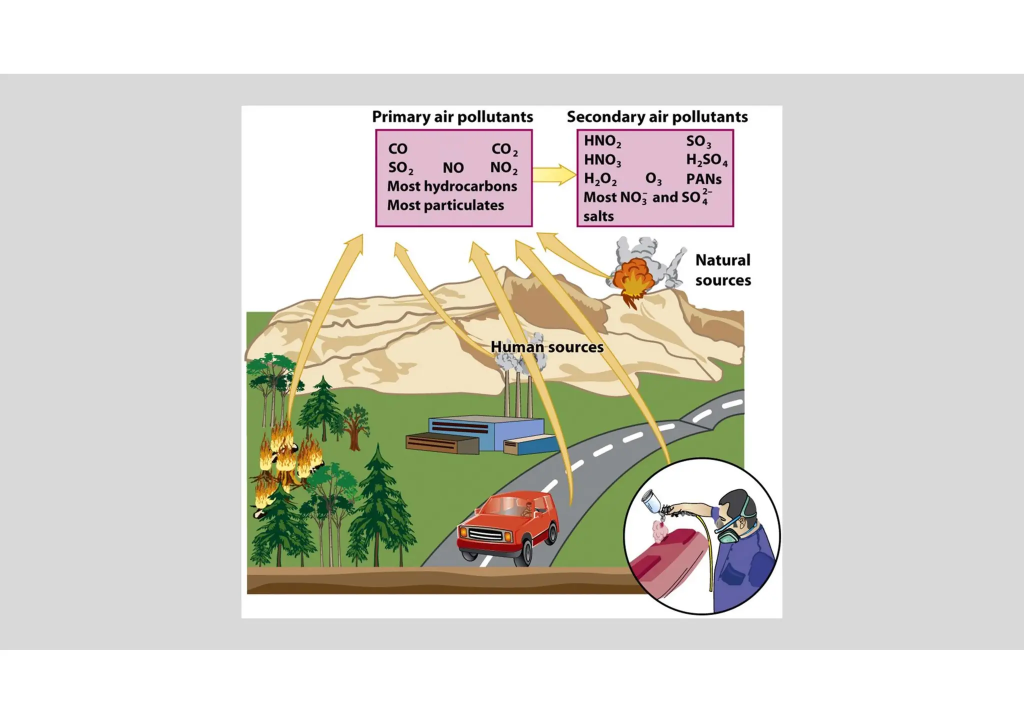 Air pollution (So2, NO2, CO) (1).pdf air pollution occuring in ...