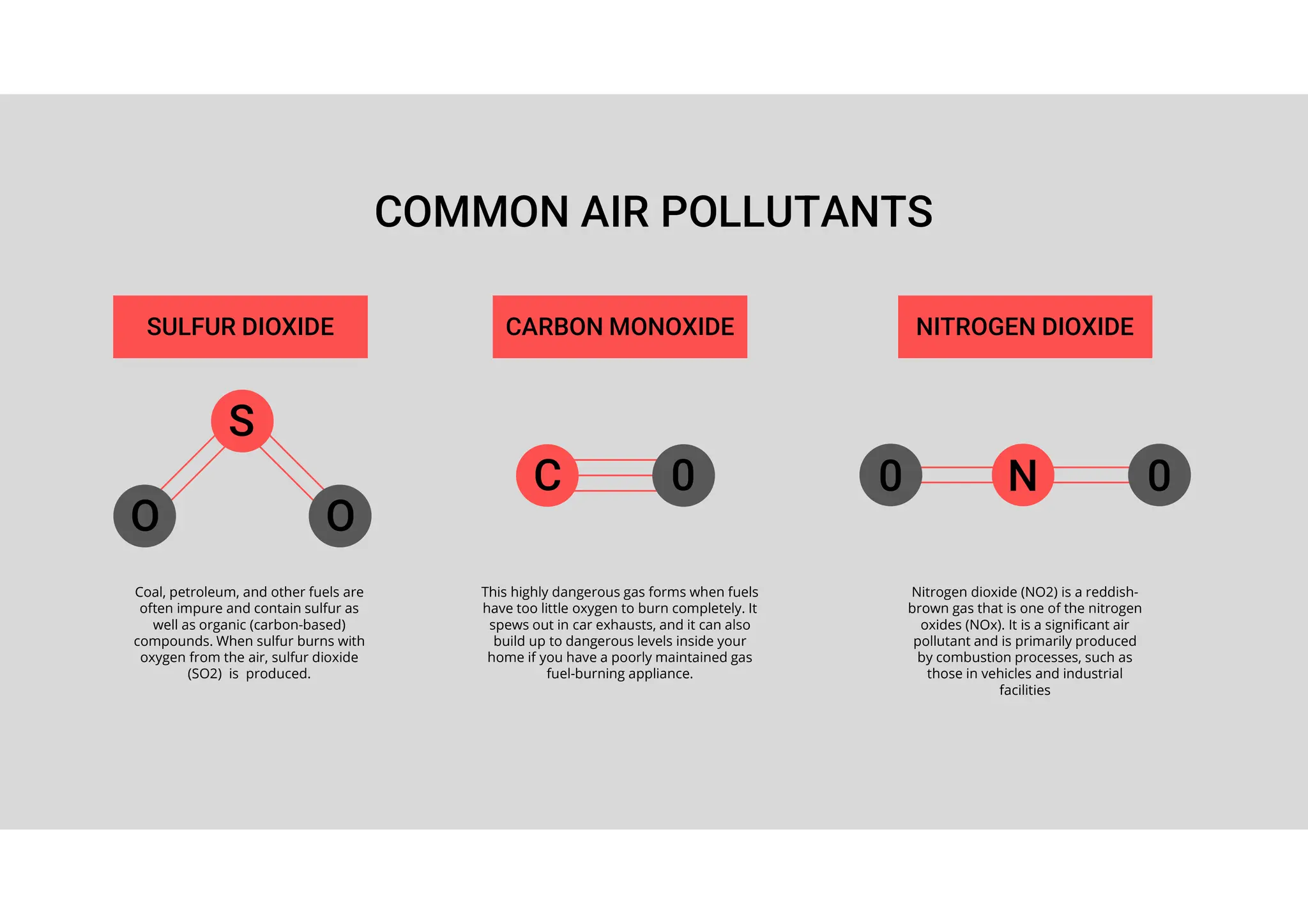 Air pollution (So2, NO2, CO) (1).pdf air pollution occuring in ...
