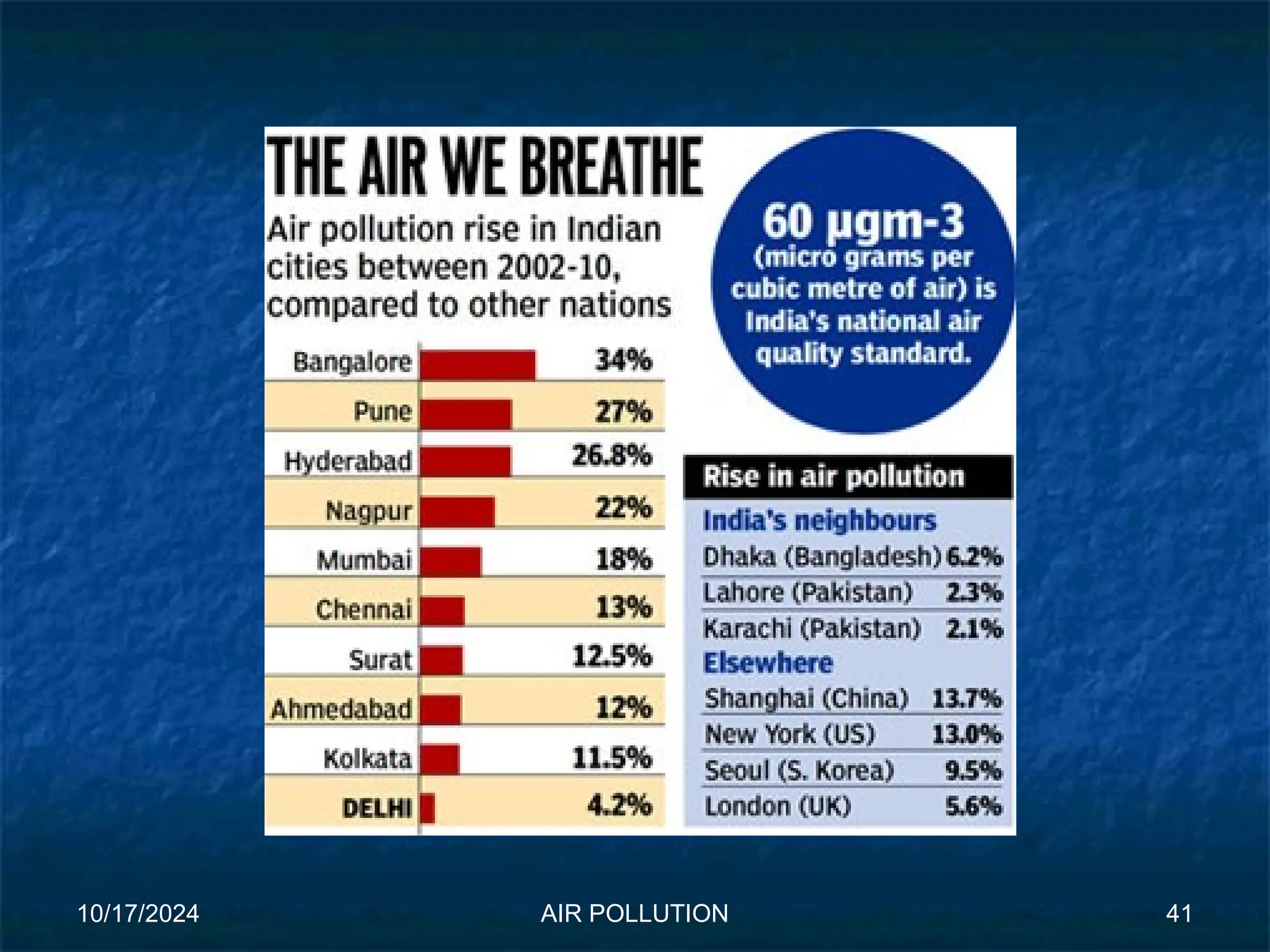 Air pollution sources effects and remediations.ppsx
