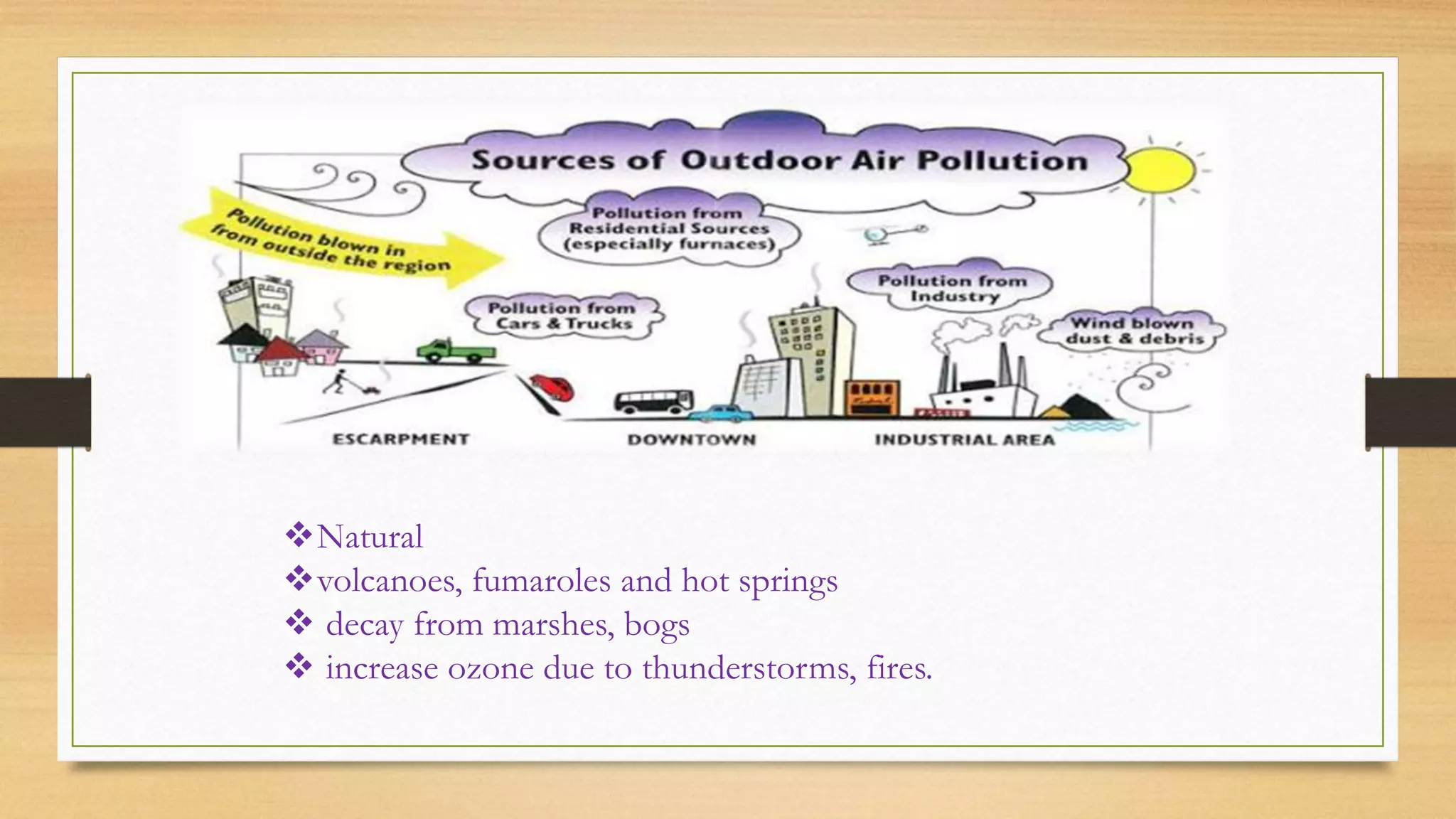 Air pollution PPT | PPTX