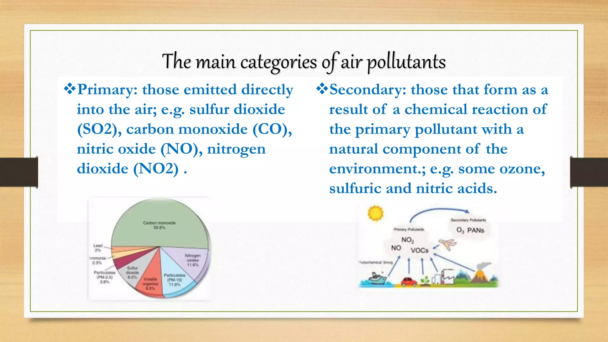 Air pollution PPT | PPT