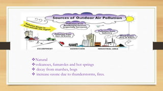 Air pollution PPT | PPTX