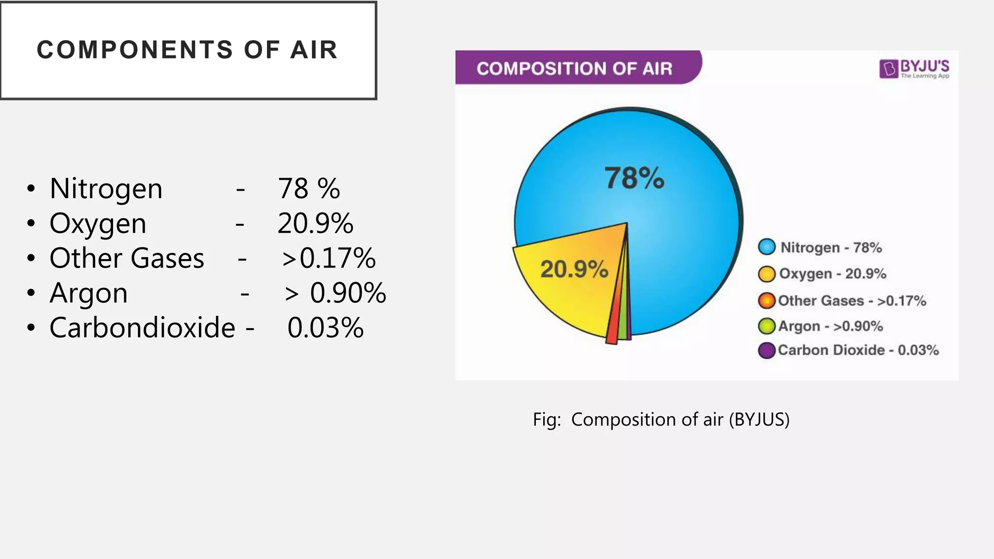 Air pollution, types, pollutants, and its management | PPTX