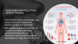 Air Pollution | PPTX