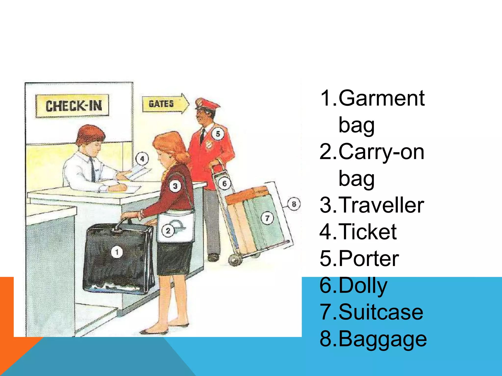 Airport english | PPTX