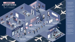 airport-advertising-10-reaspns-why-it-works-2018-04-infographicv3.pdf