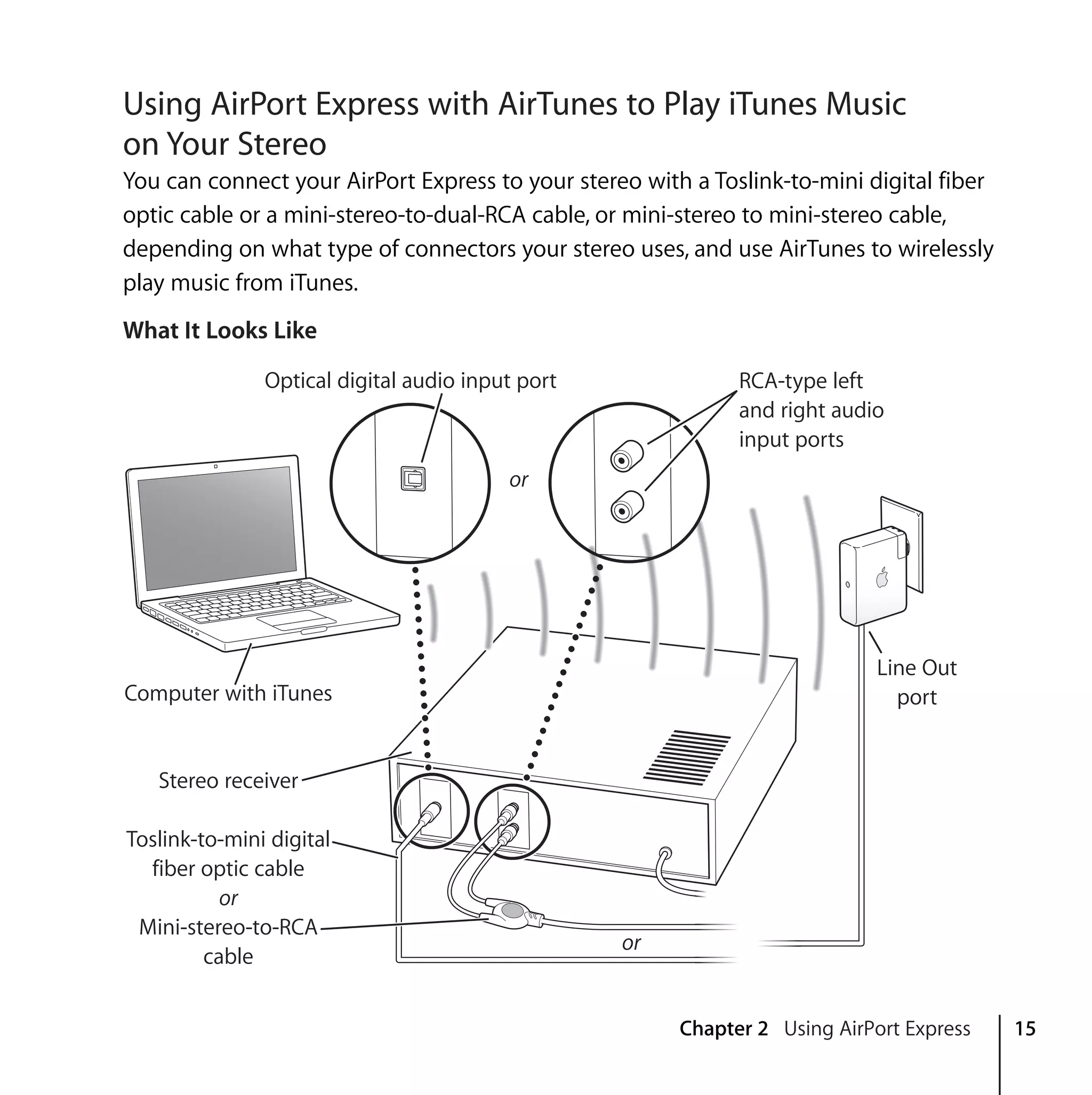 AirPort Express Setup Guide | PDF