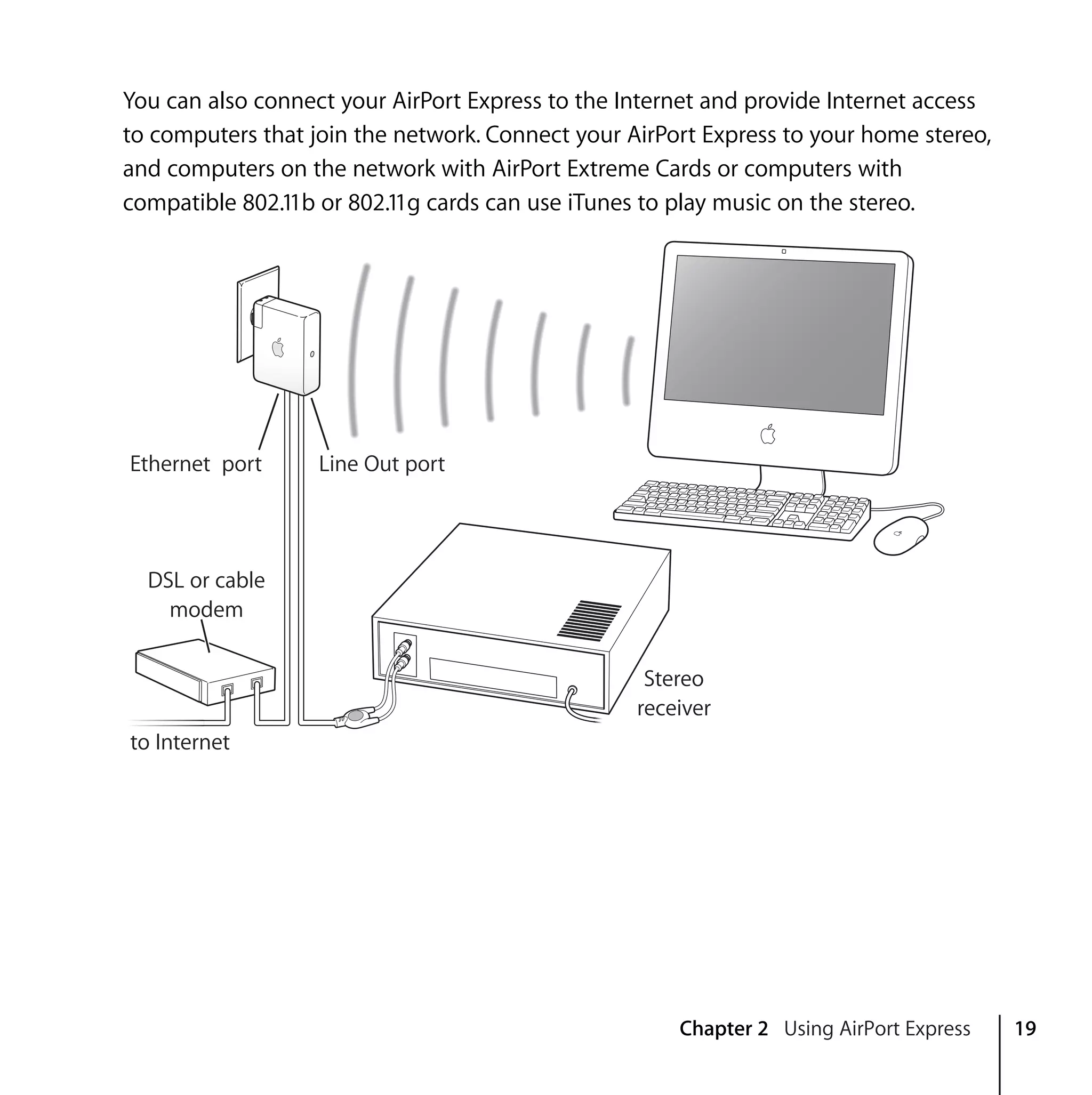 AirPort Express Setup Guide | PDF