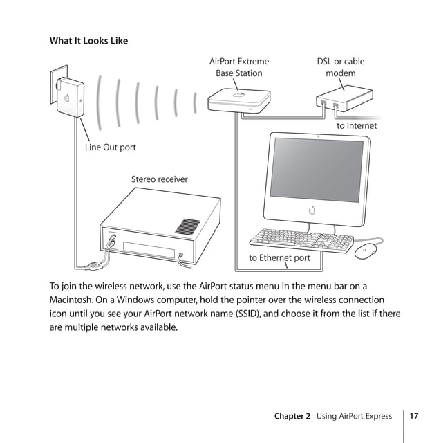 AirPort Express Setup Guide | PDF