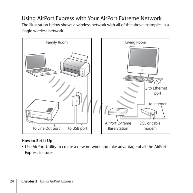 AirPort Express Setup Guide | PDF