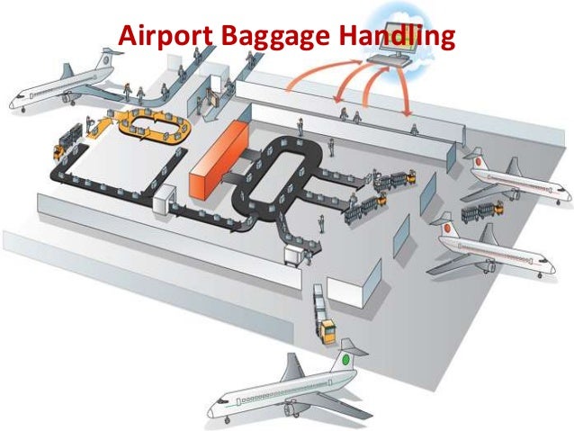 Airport.handling