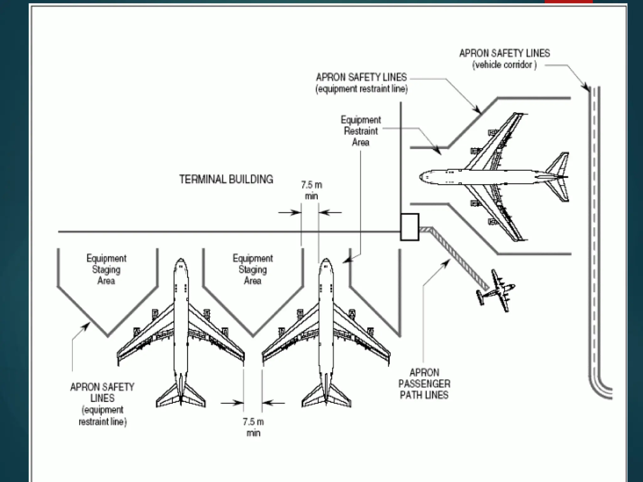 how airport runways are marked and identified | PPTX