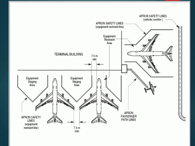 how airport runways are marked and identified | PPT