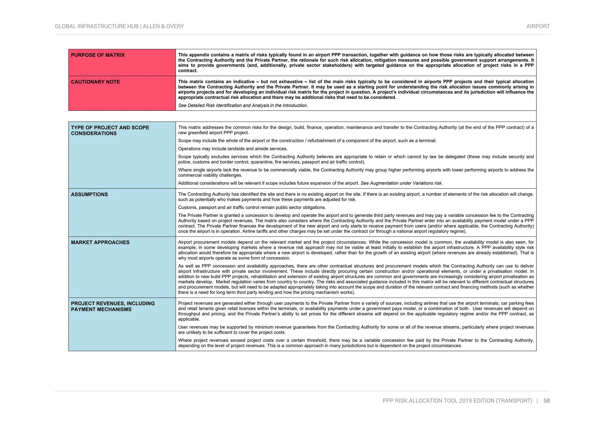 Risk register for international airport projects | PDF