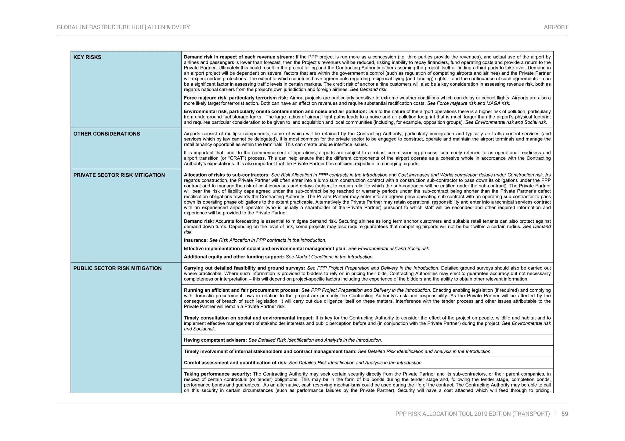 Risk register for international airport projects | PDF
