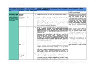Risk register for international airport projects | PDF