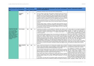 Risk register for international airport projects | PDF