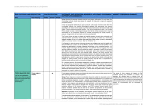 Risk register for international airport projects | PDF
