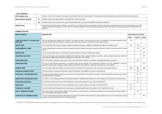 Risk register for international airport projects | PDF