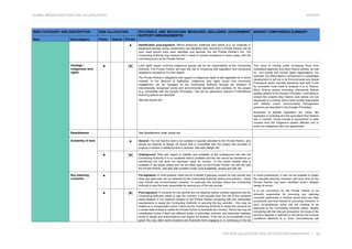 Risk register for international airport projects | PDF