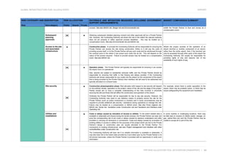 Risk register for international airport projects | PDF