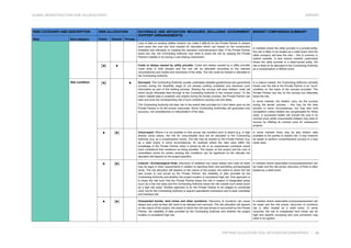 Risk register for international airport projects | PDF