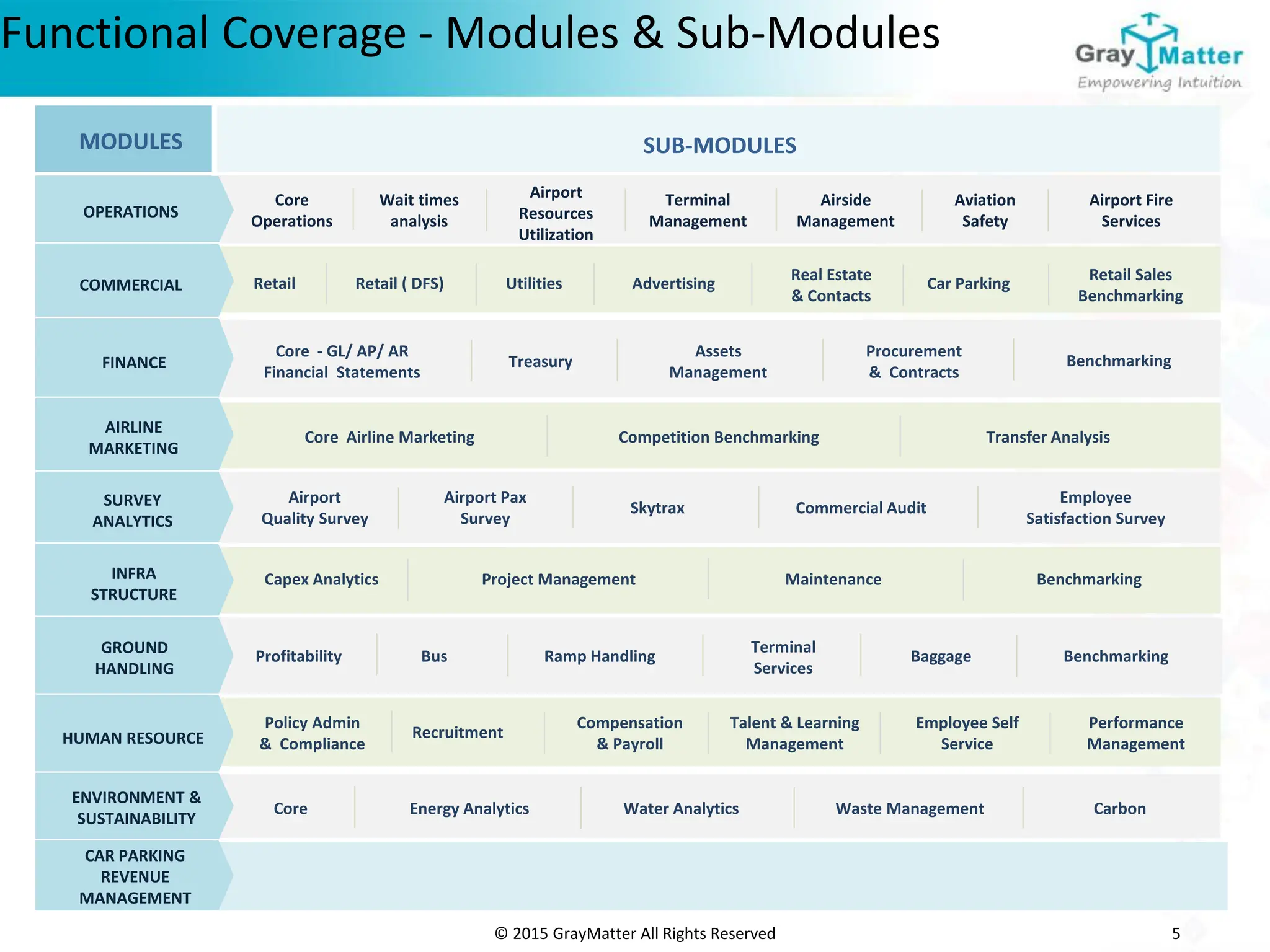 airportanalyticsaaoverview-.pdf | Cloud Computing | Internet