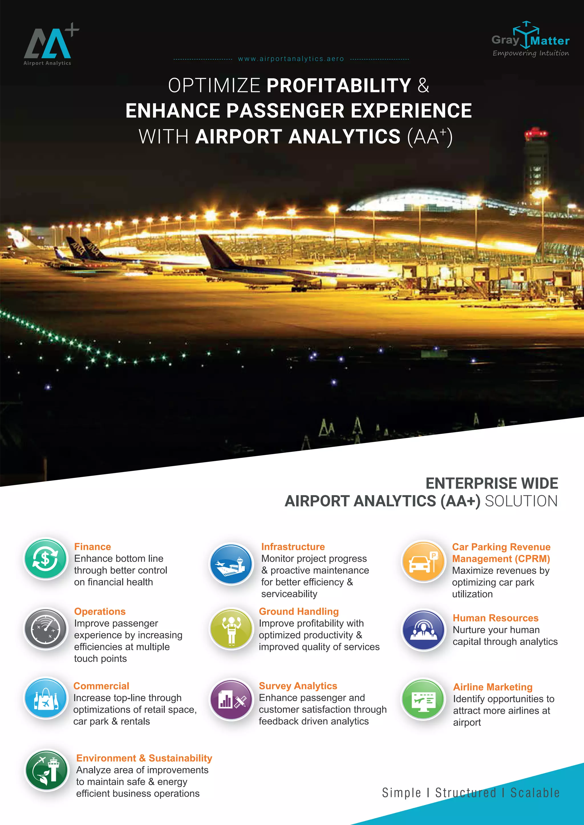 Airport Analytics (AA+) Solution, Airport Analysis | PDF