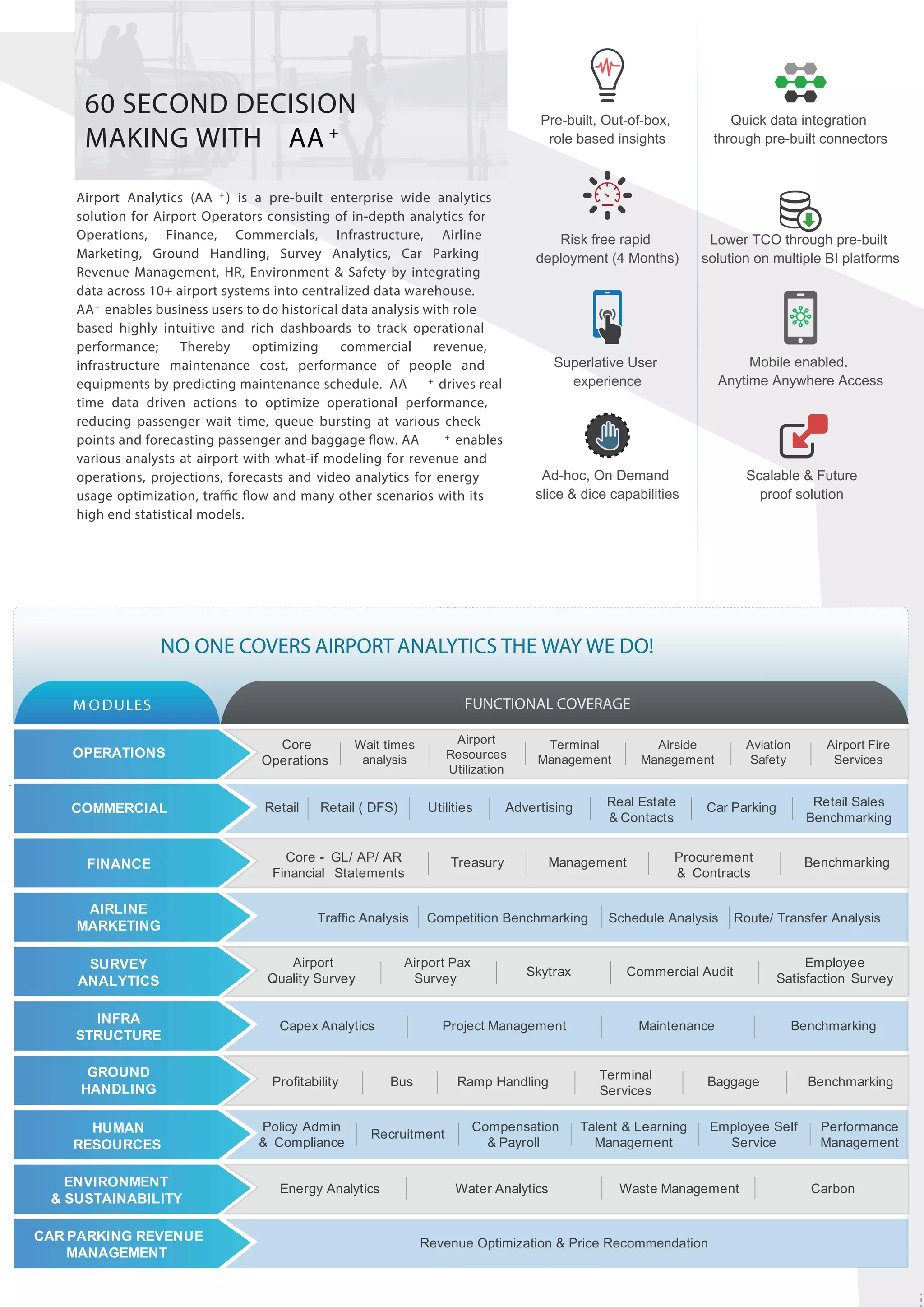 Airport Analytics (AA+) Solution, Airport Analysis | PDF