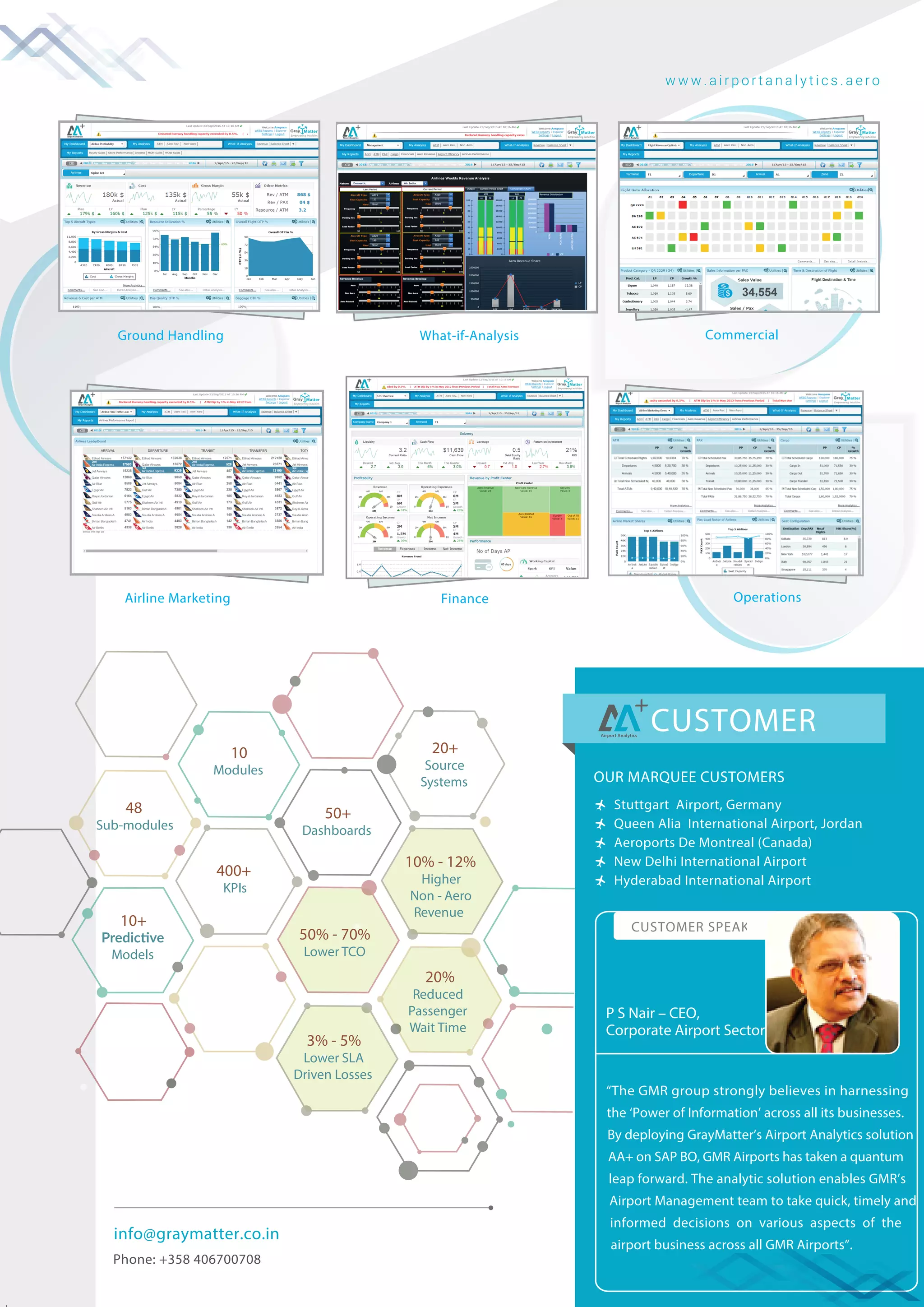Airport Analytics (AA+) Solution, Airport Analysis | PDF