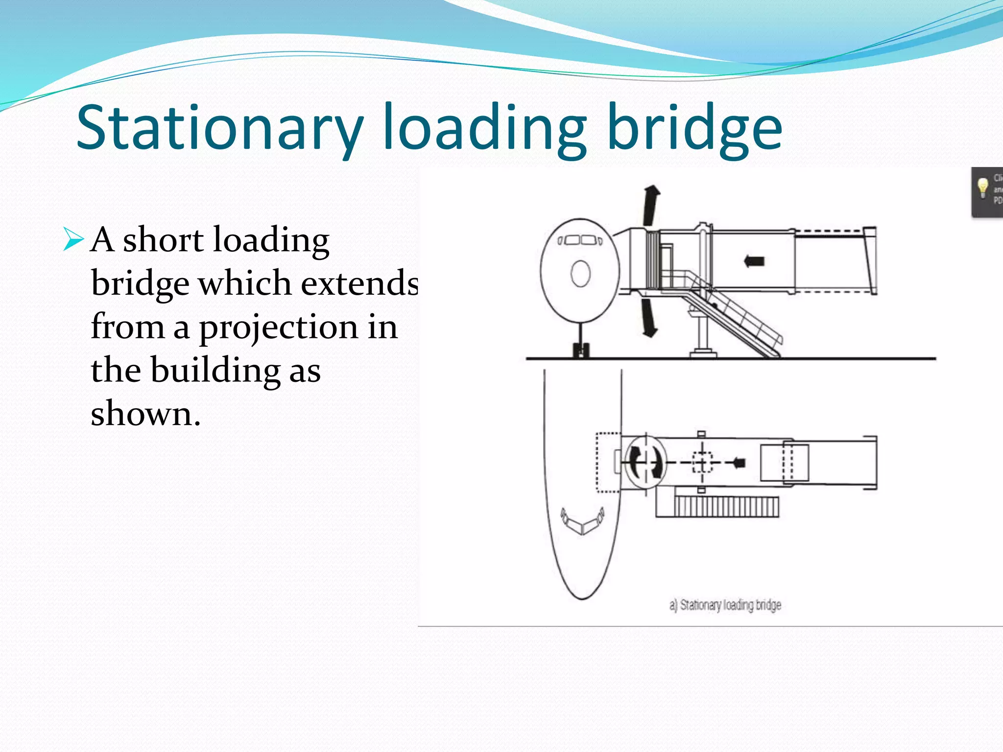 Airport apron and holding bays | PPTX