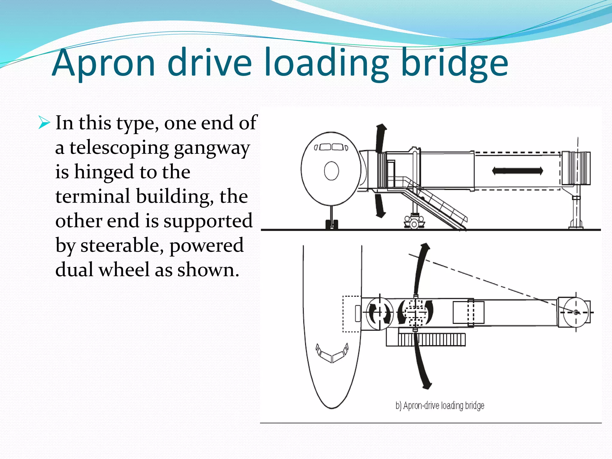 Airport apron and holding bays | PPTX