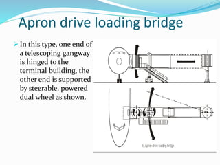 Airport apron and holding bays | PPTX