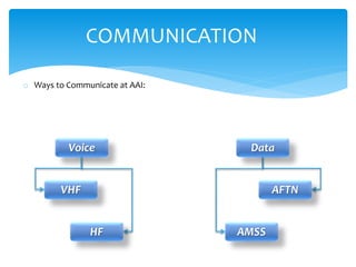 PPT on Airport authority of india | PPTX