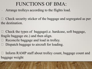 airport [Autosaved].shiv raj assistant professor amity university | PPT