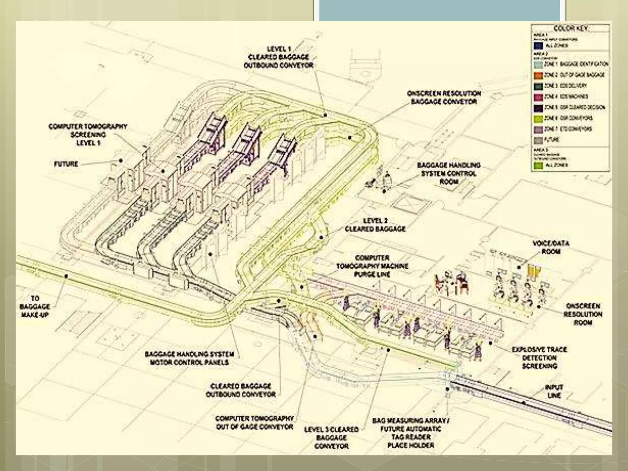 Airport Baggage Handling System | PPTX