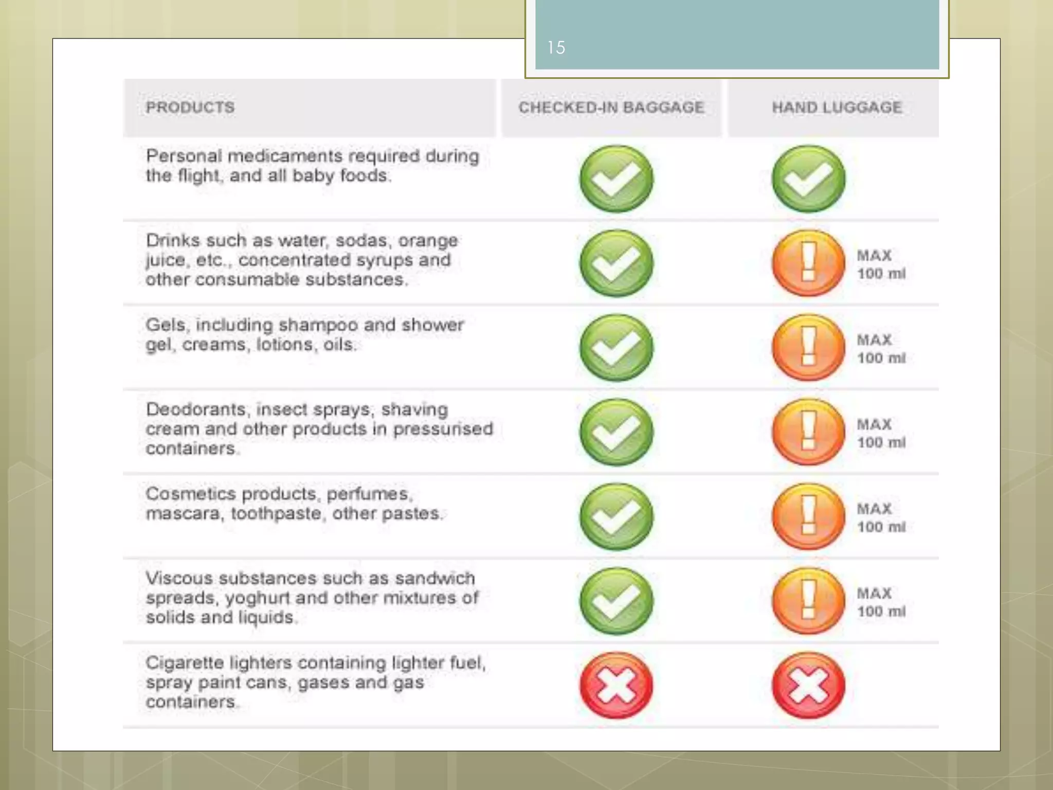 Airport Baggage Handling System | PPTX