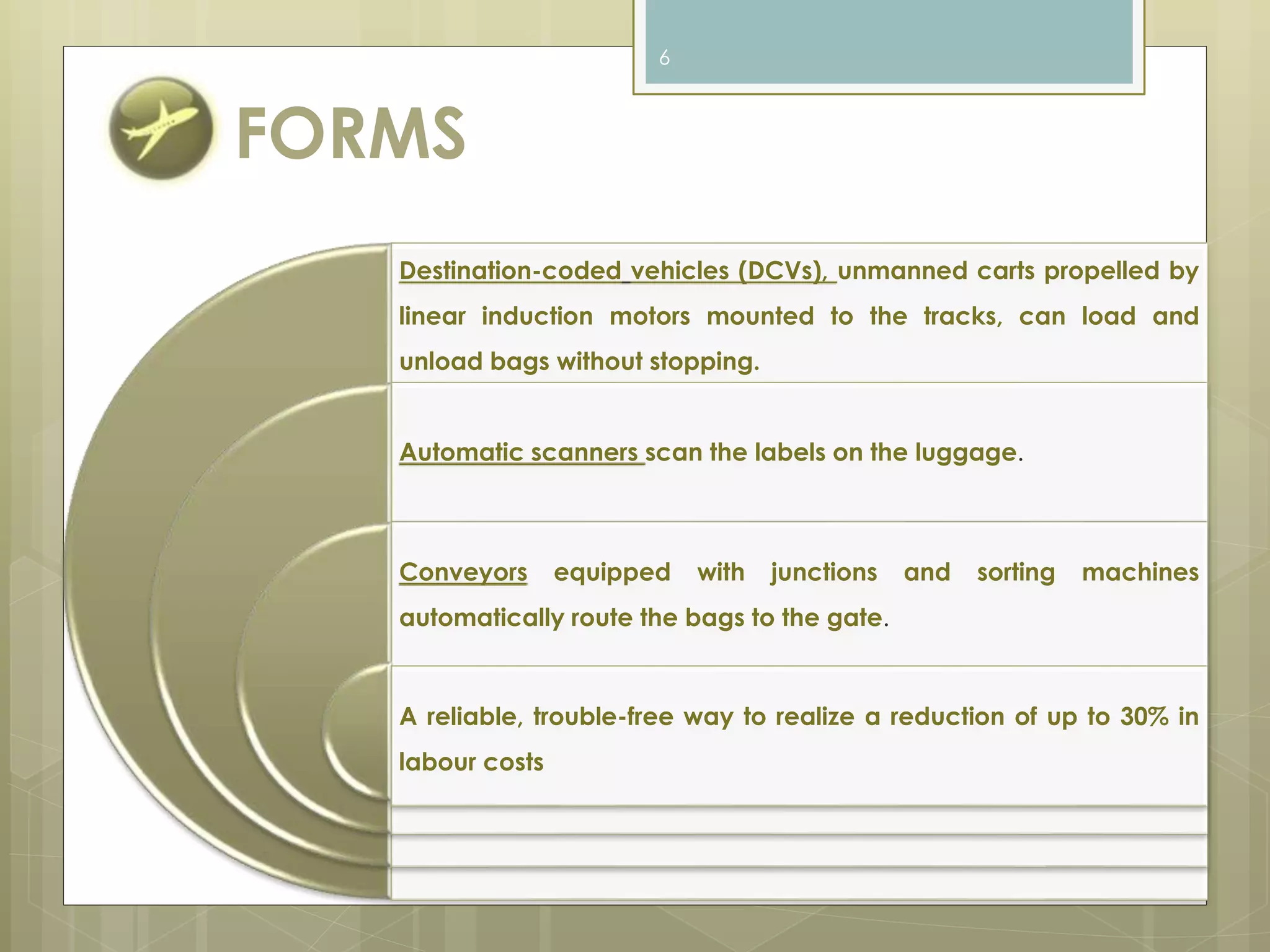 Airport Baggage Handling System | PPTX