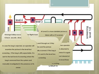 Airport Baggage Handling System | PPTX