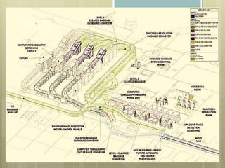 Airport Baggage Handling System | PPTX