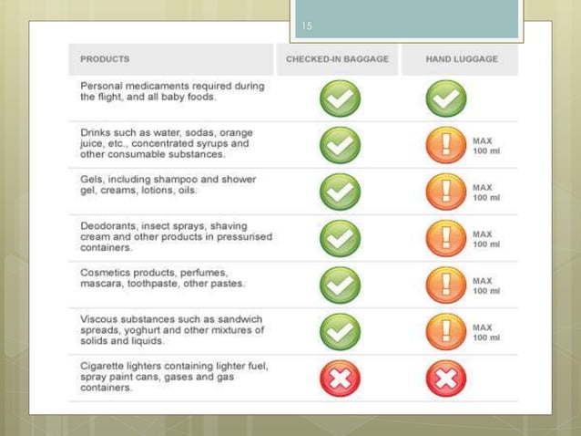 Airport Baggage Handling System | PPTX