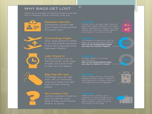 Airport Baggage Handling System | PPTX